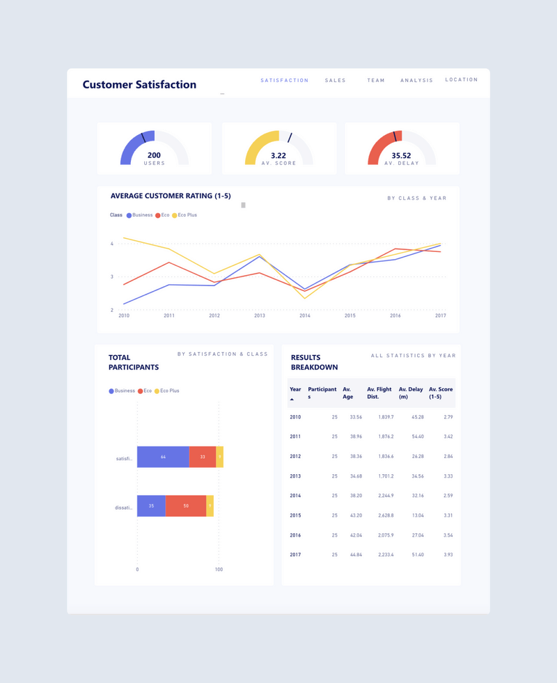 Download Power BI Dashboard Examples from Numerro