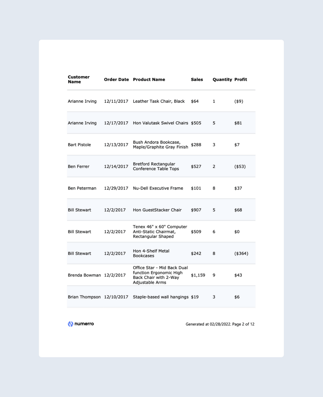 Download Paginated Report Templates for Power BI