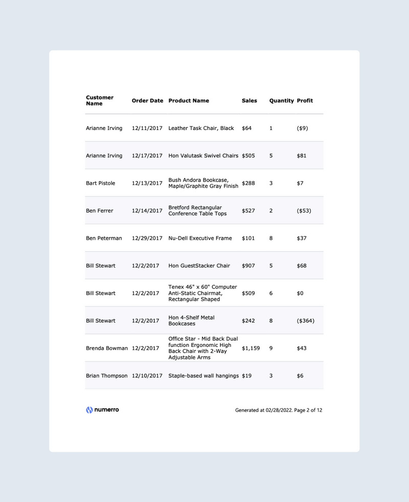 Download Paginated Report Templates for Power BI