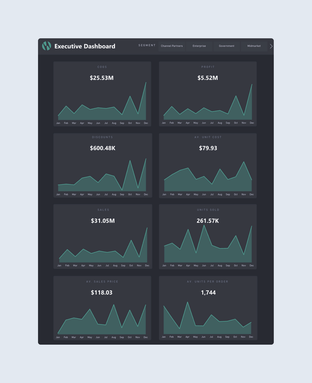 Download Power BI Dashboard Examples from Numerro