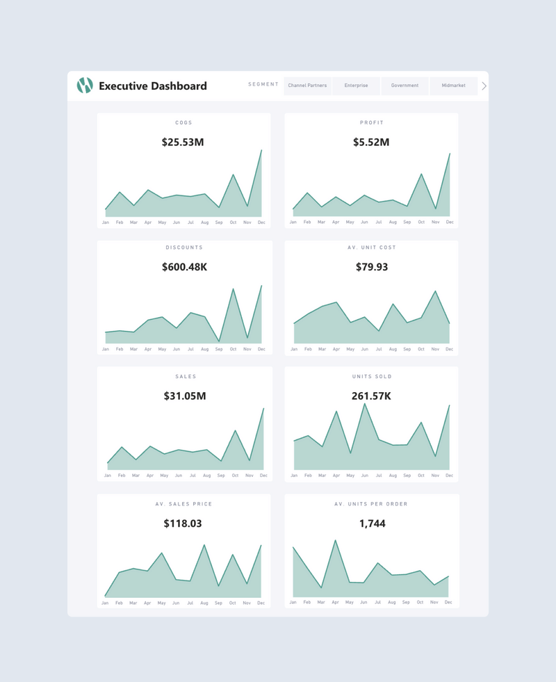 Download Power BI Dashboard Examples from Numerro