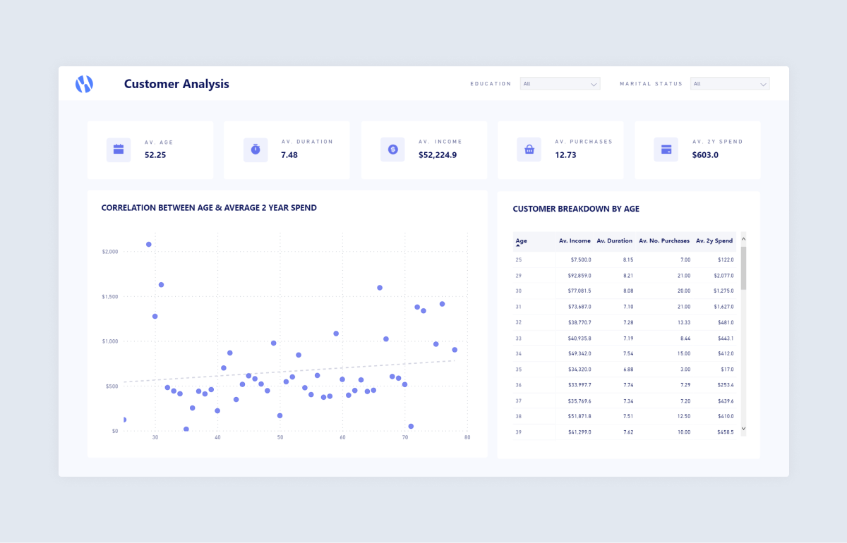Top 10 Power BI Dashboard Examples + Free Template