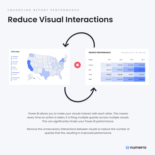 The Complete Guide to Power BI Visuals + Custom Visuals