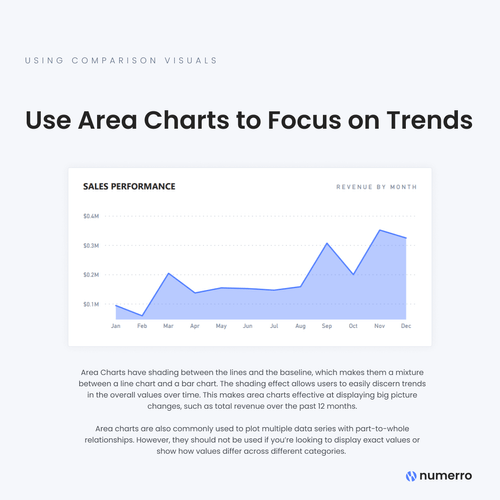 The Complete Guide to Power BI Themes + 12 Examples