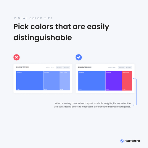 The Complete Guide to Designing Power BI Reports