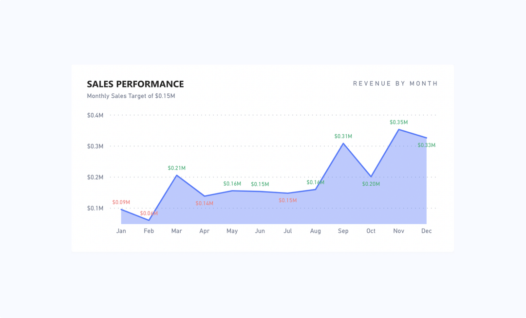 Download Power BI Visual Examples from Numerro