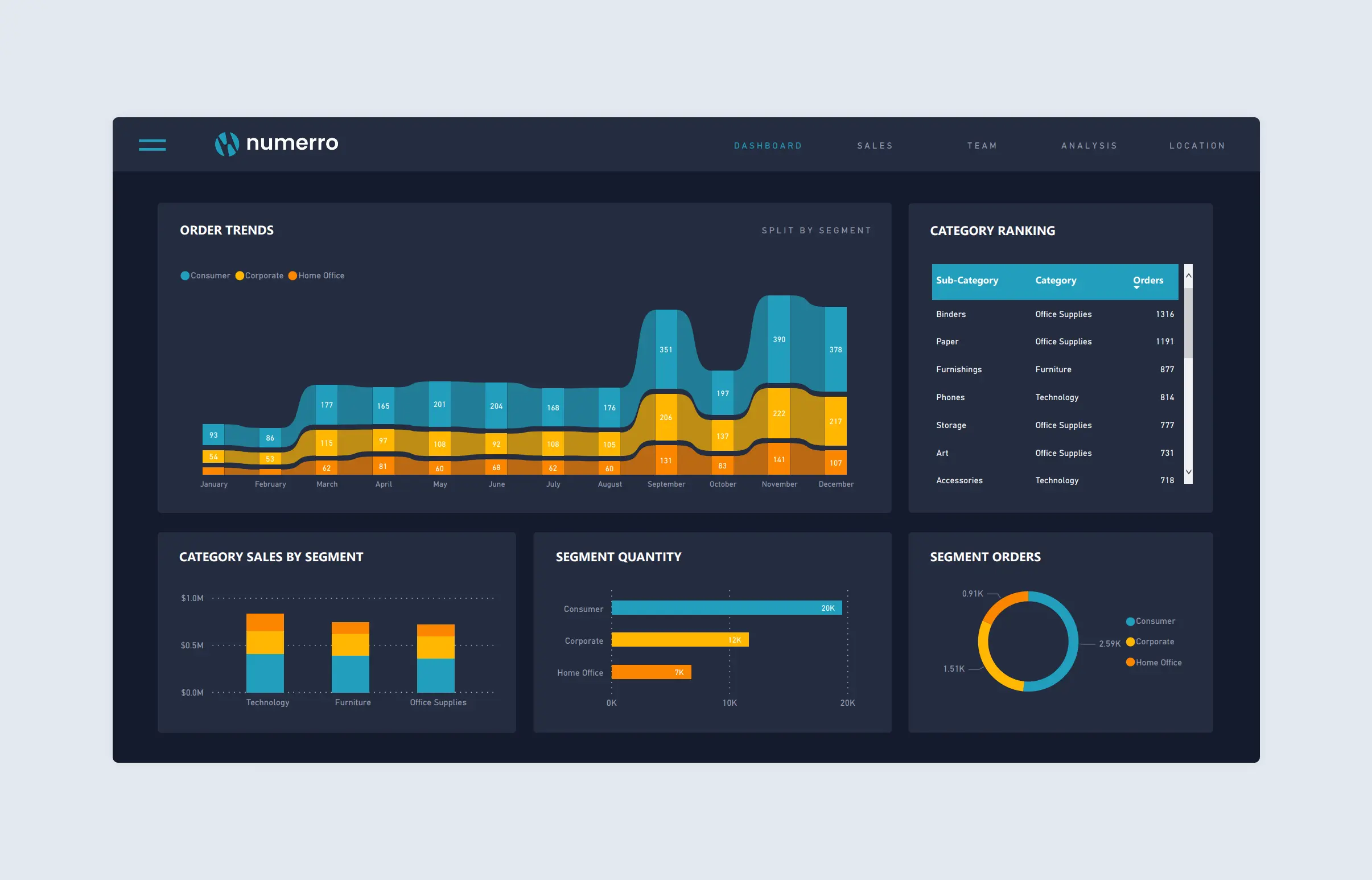 Use Report Themes In Power BI Desktop Power BI Microsoft 46 OFF