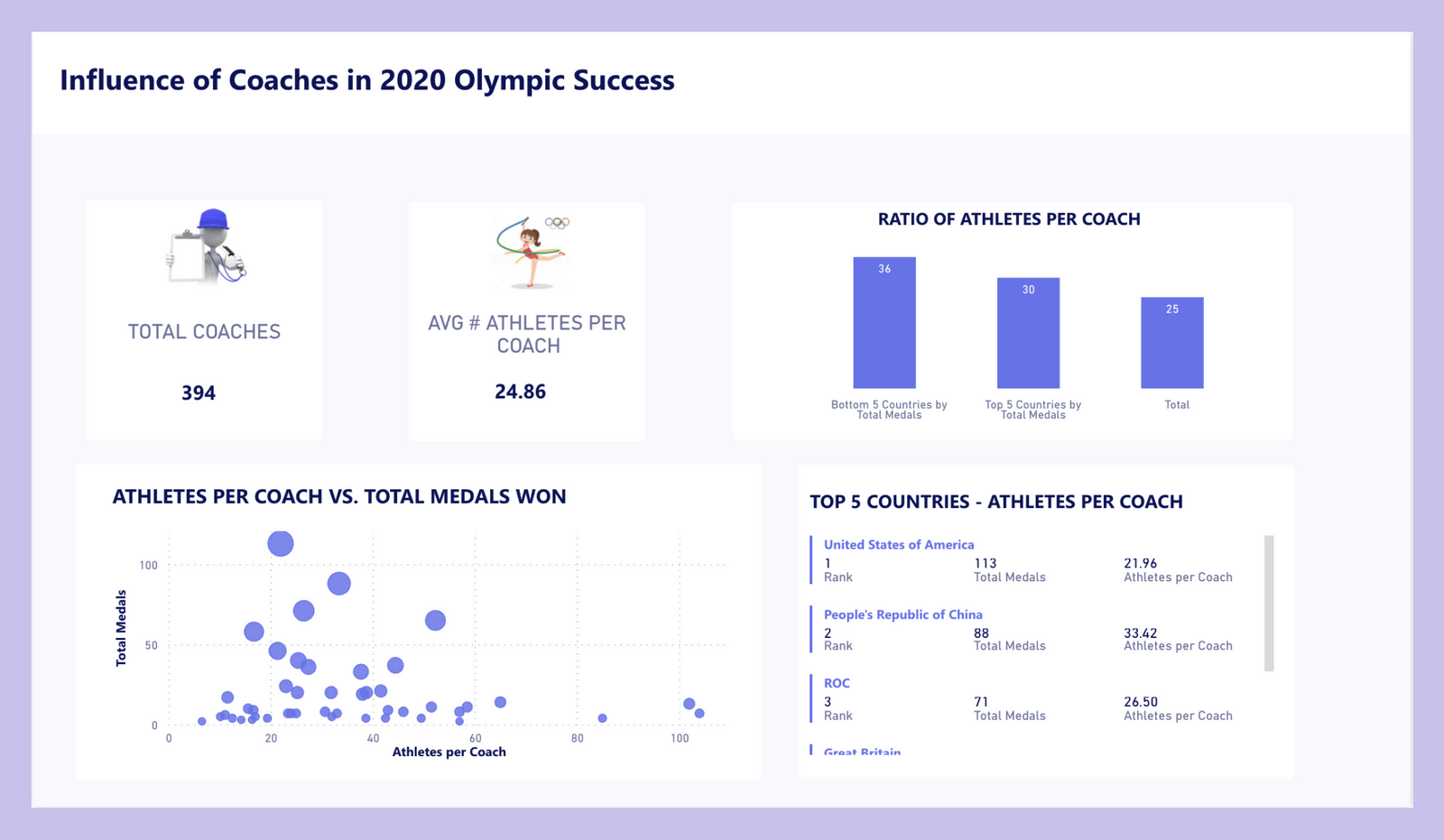 Power BI Dashboard Examples from Numerro Users
