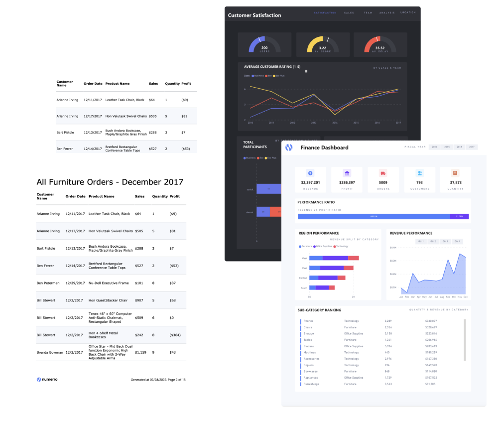 Numerro | Content Hub