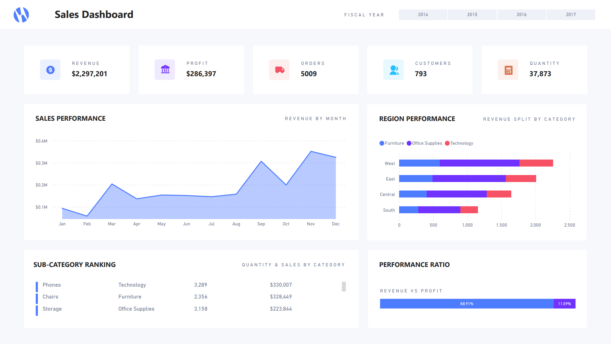 Download Power BI Templates Visuals And Themes