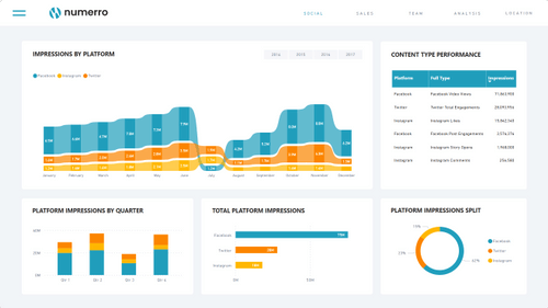 Numerro | Power BI Dashboard Design