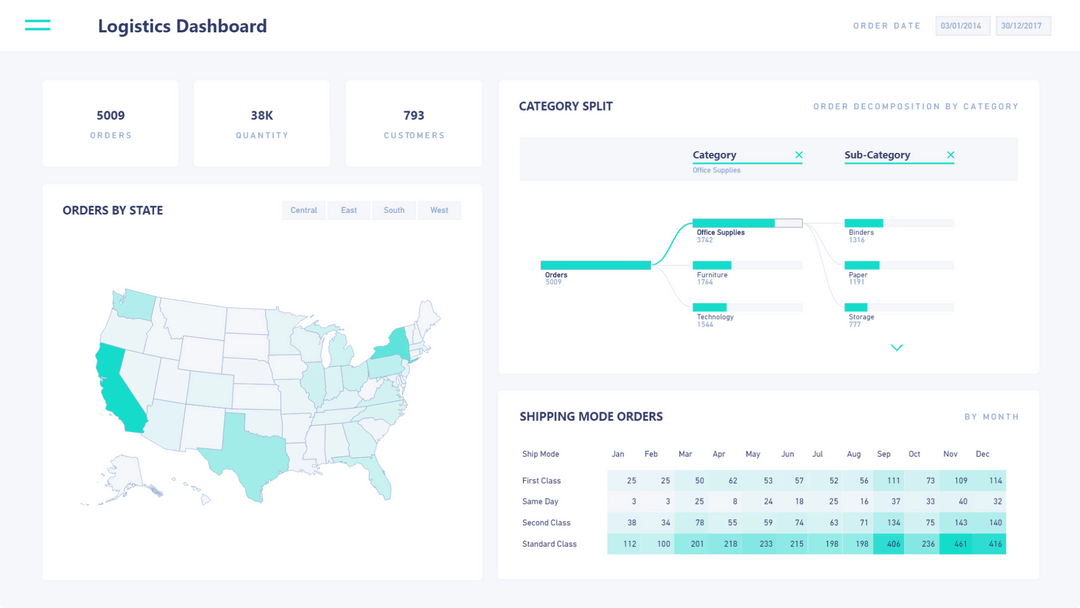Numerro | Power BI Dashboard Design