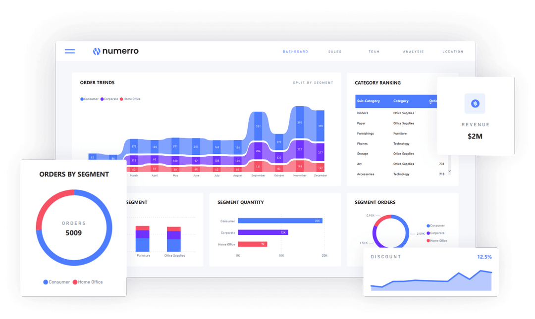 Numerro | Power BI Dashboard Design