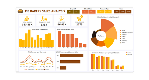 Power BI Dashboard Examples from Numerro Users