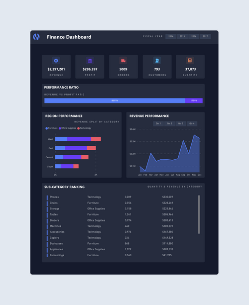 Power BI Finance Dashboard Example from Numerro