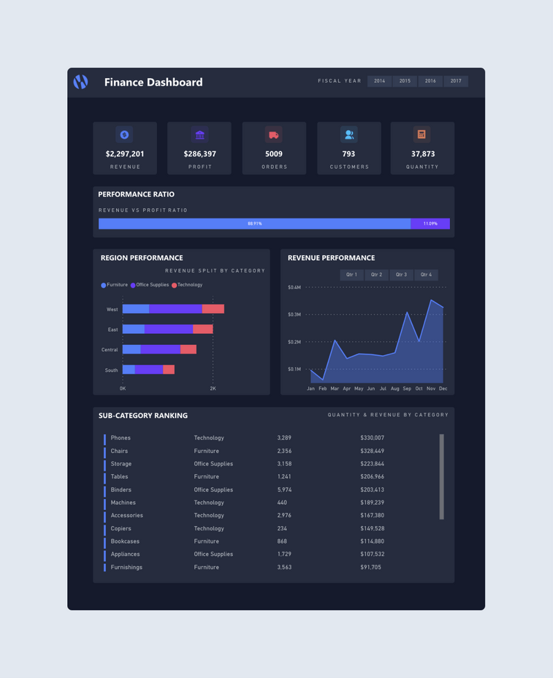 Power BI Finance Dashboard Example from Numerro