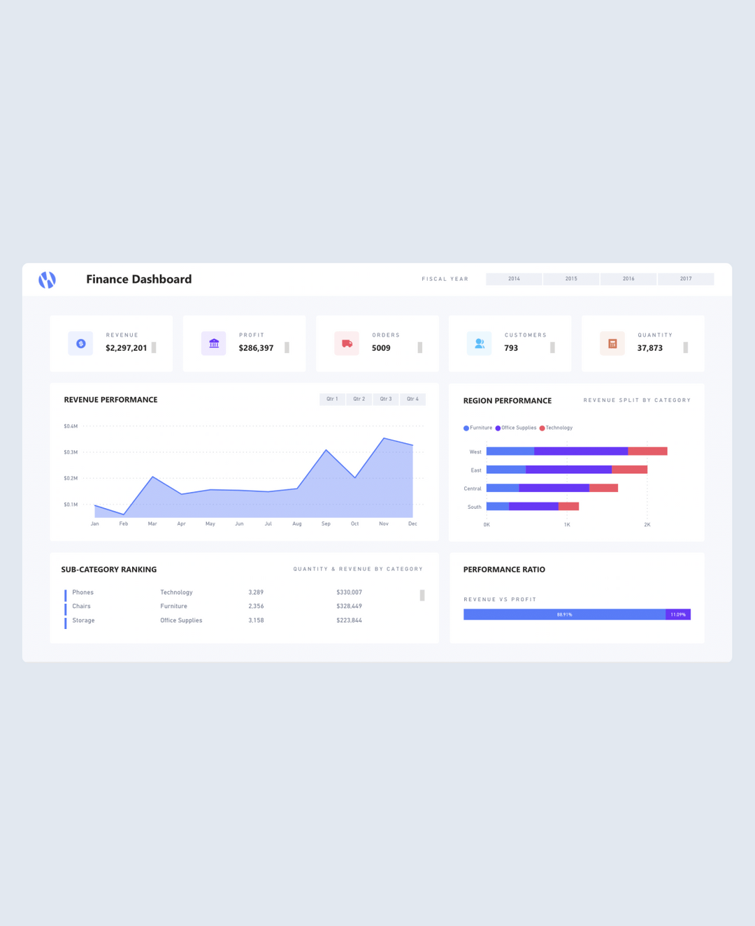 Power BI Finance Dashboard Example from Numerro