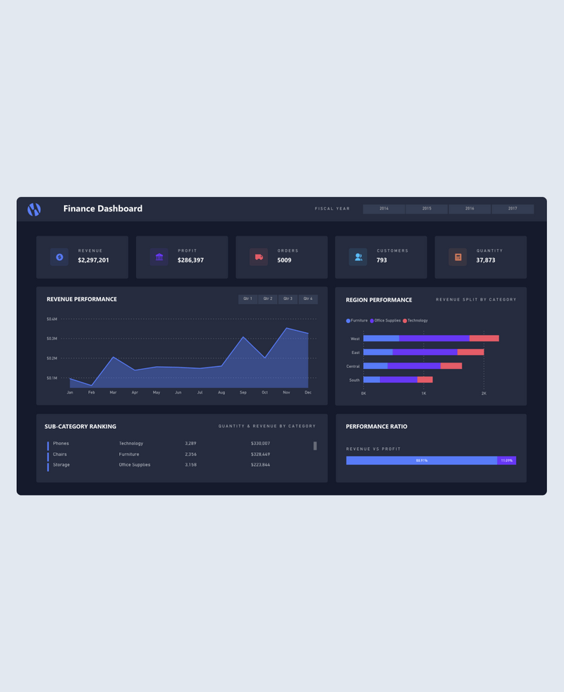 Power BI Finance Dashboard Example from Numerro