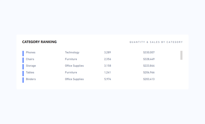 Power BI Finance Dashboard Example from Numerro