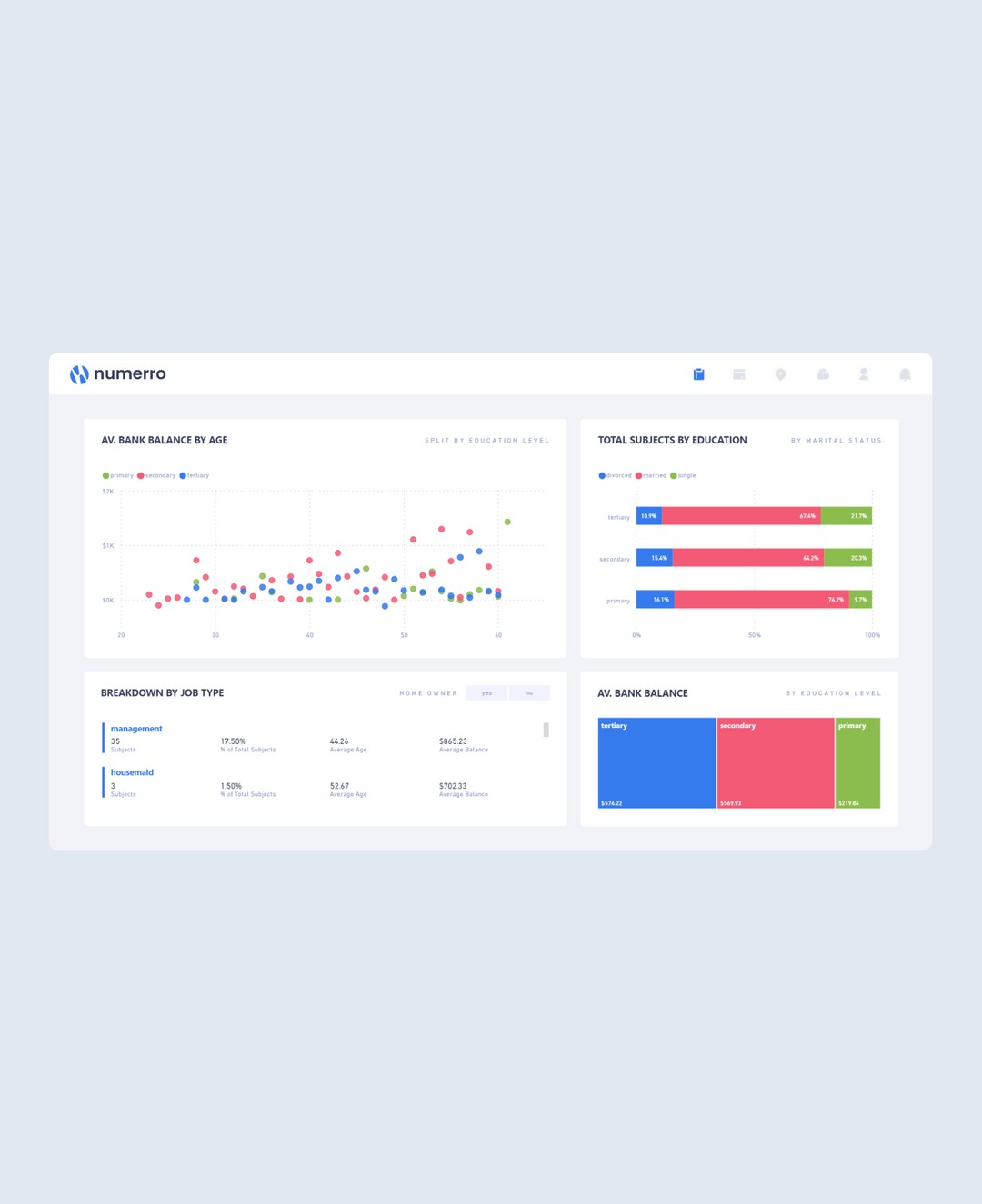 Power BI Marketing Example Template from Numerro