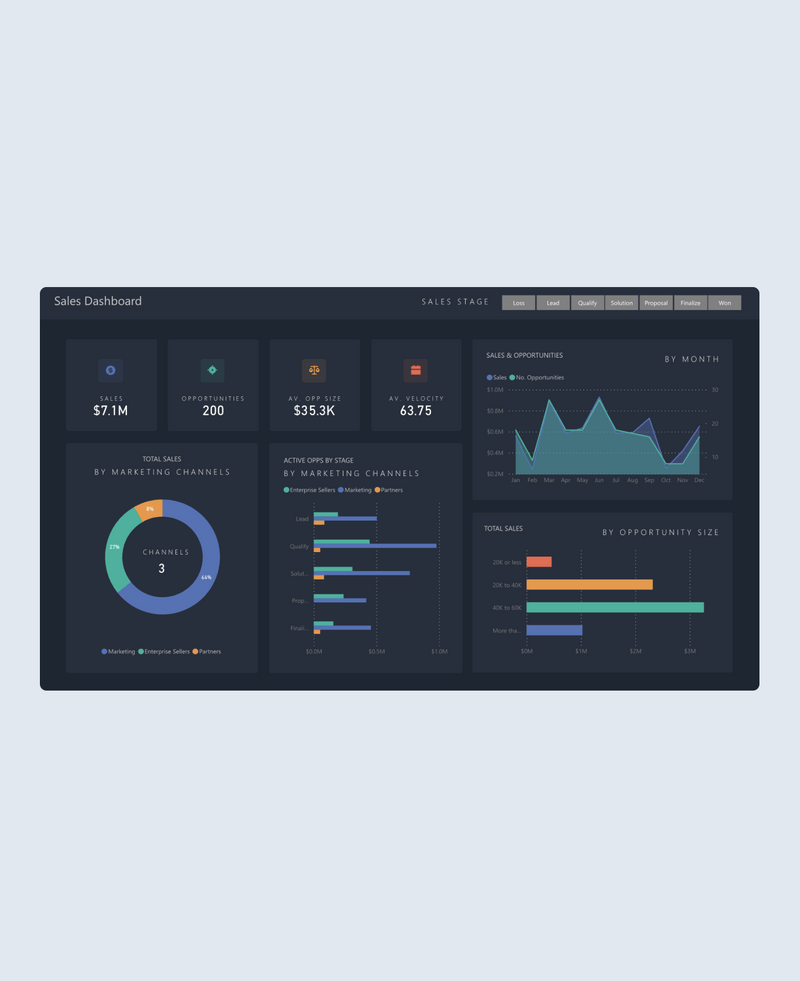 Power BI Sales Dashboard Example from Numerro