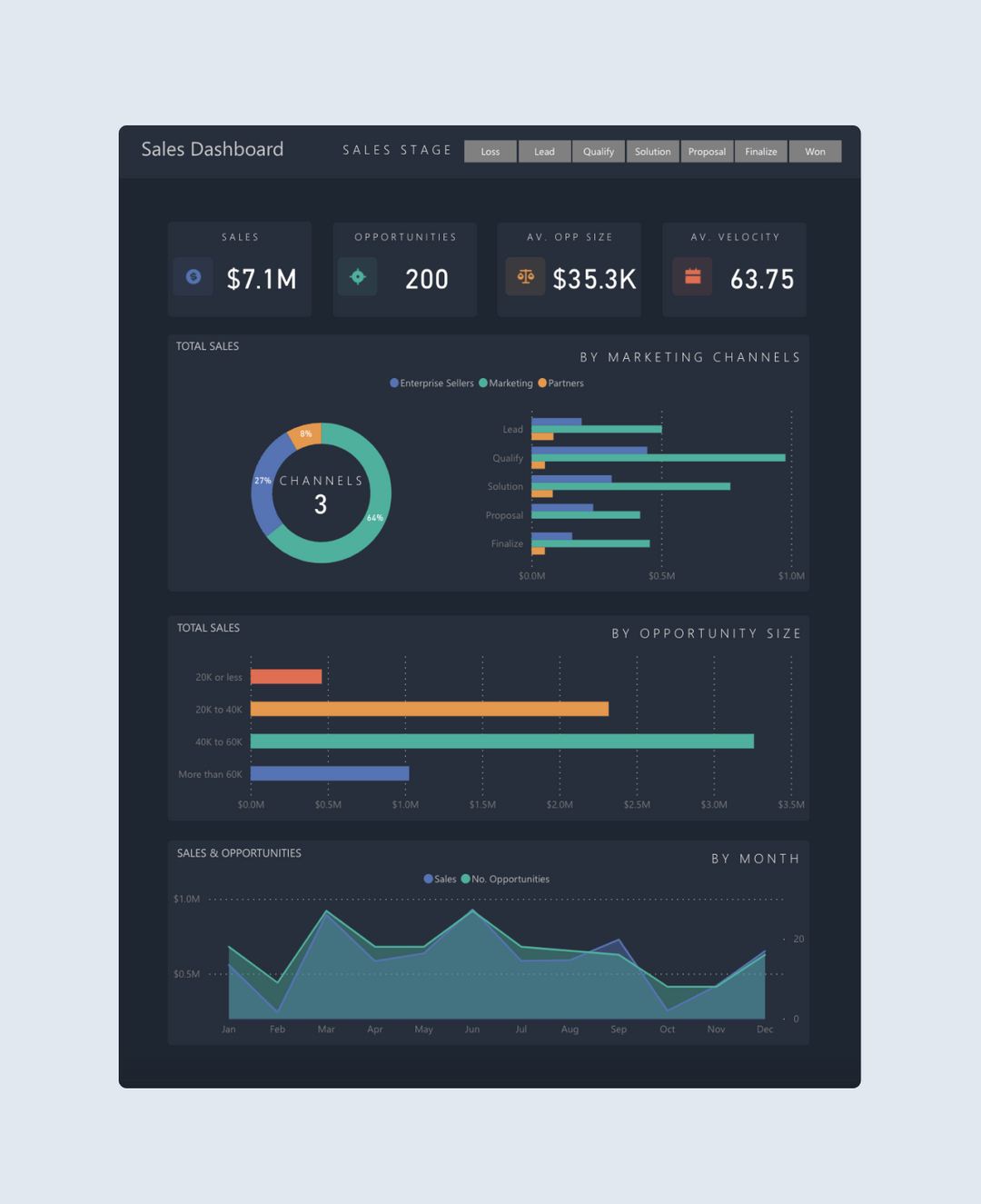 Power BI Sales Dashboard Example from Numerro