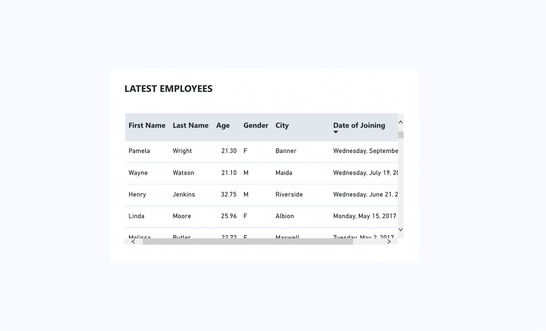 Power BI HR Dashboard Example from Numerro