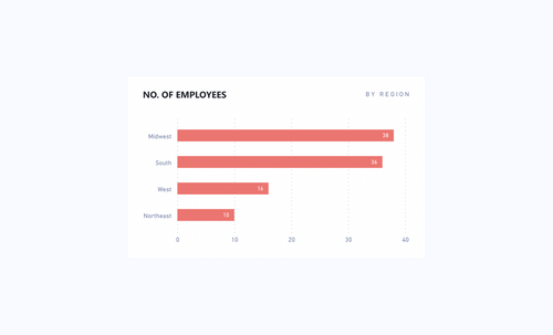 Power BI HR Dashboard Example from Numerro