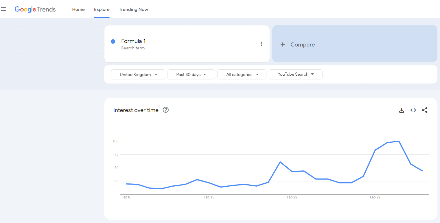 What is Google Trends? | 427 Marketing