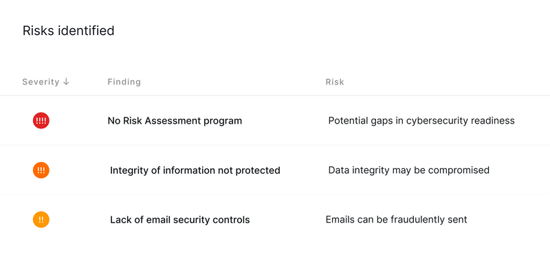 Security Questionnaires