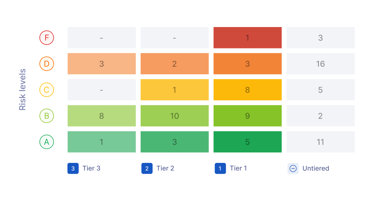UpGuard Vendor Risk: Third-party Risk Management Software | Overview
