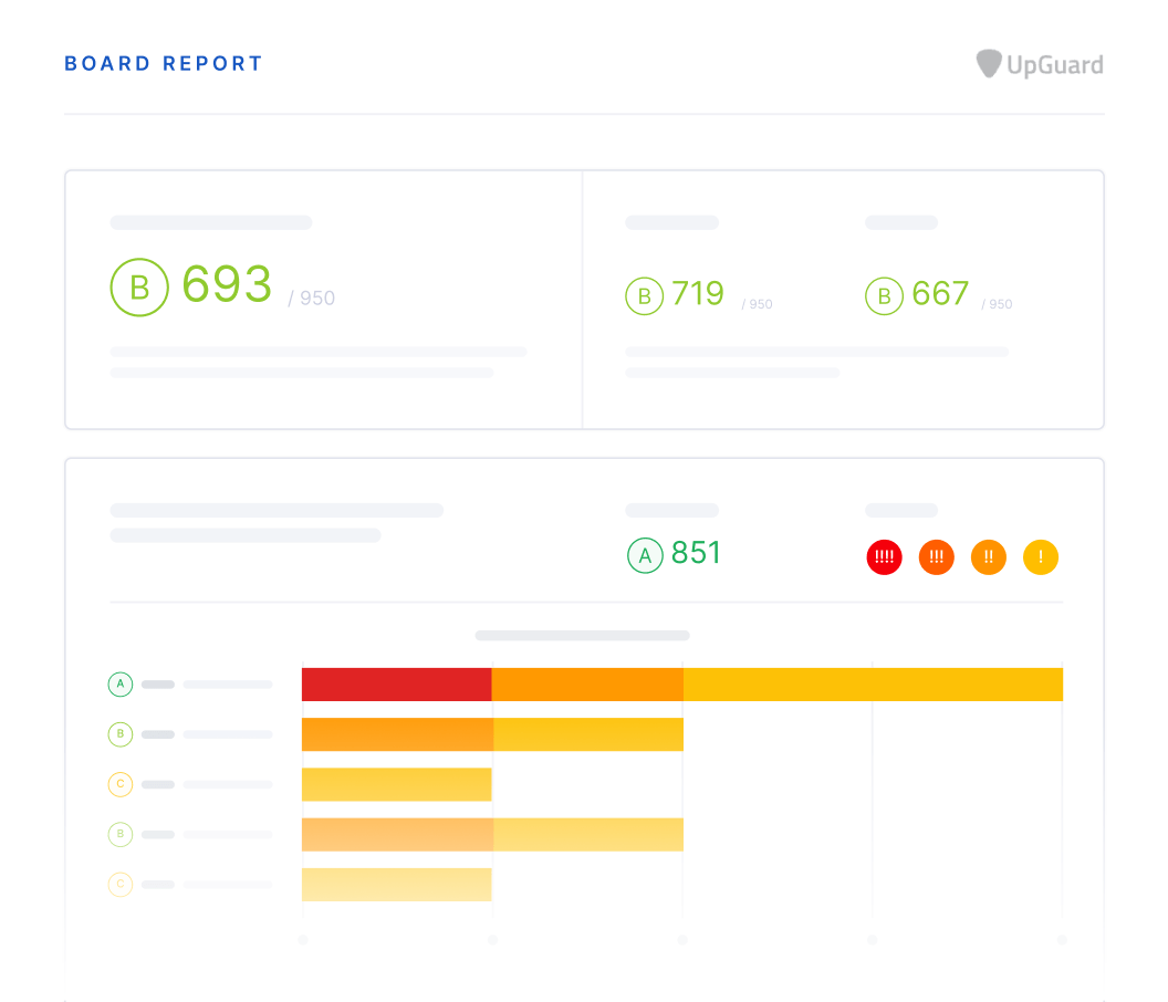 UpGuard Vendor Risk: Third-party Risk Management Software | Overview