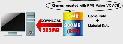 RPG Maker RTP Downloads | RPG Maker | Make A Game!