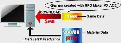 RPG Maker RTP Downloads | RPG Maker | Make A Game!