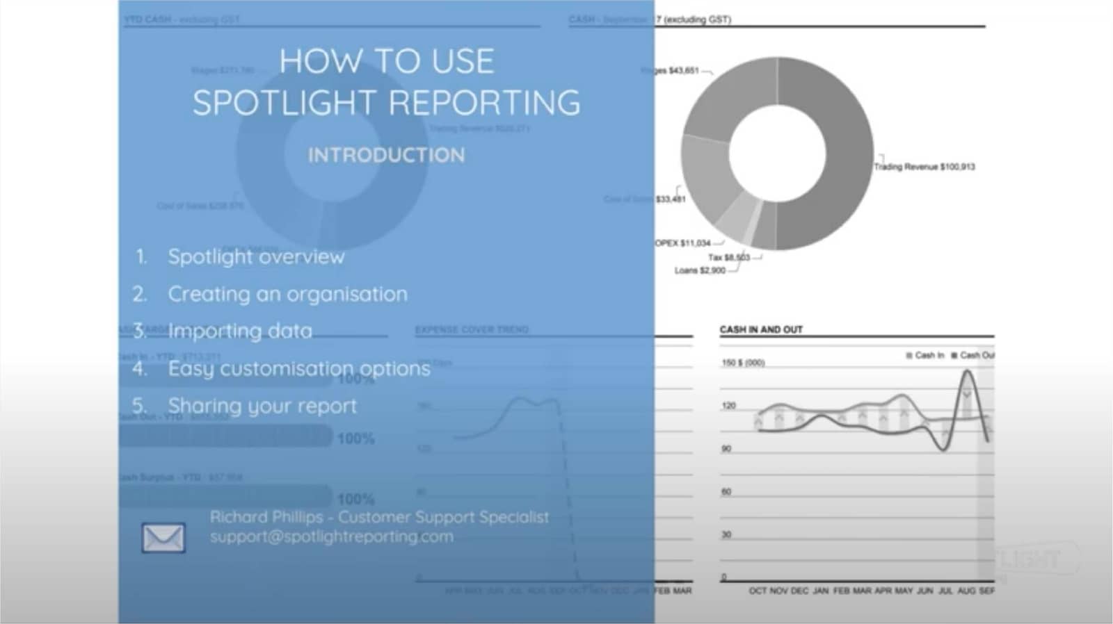 Spotlight Reporting