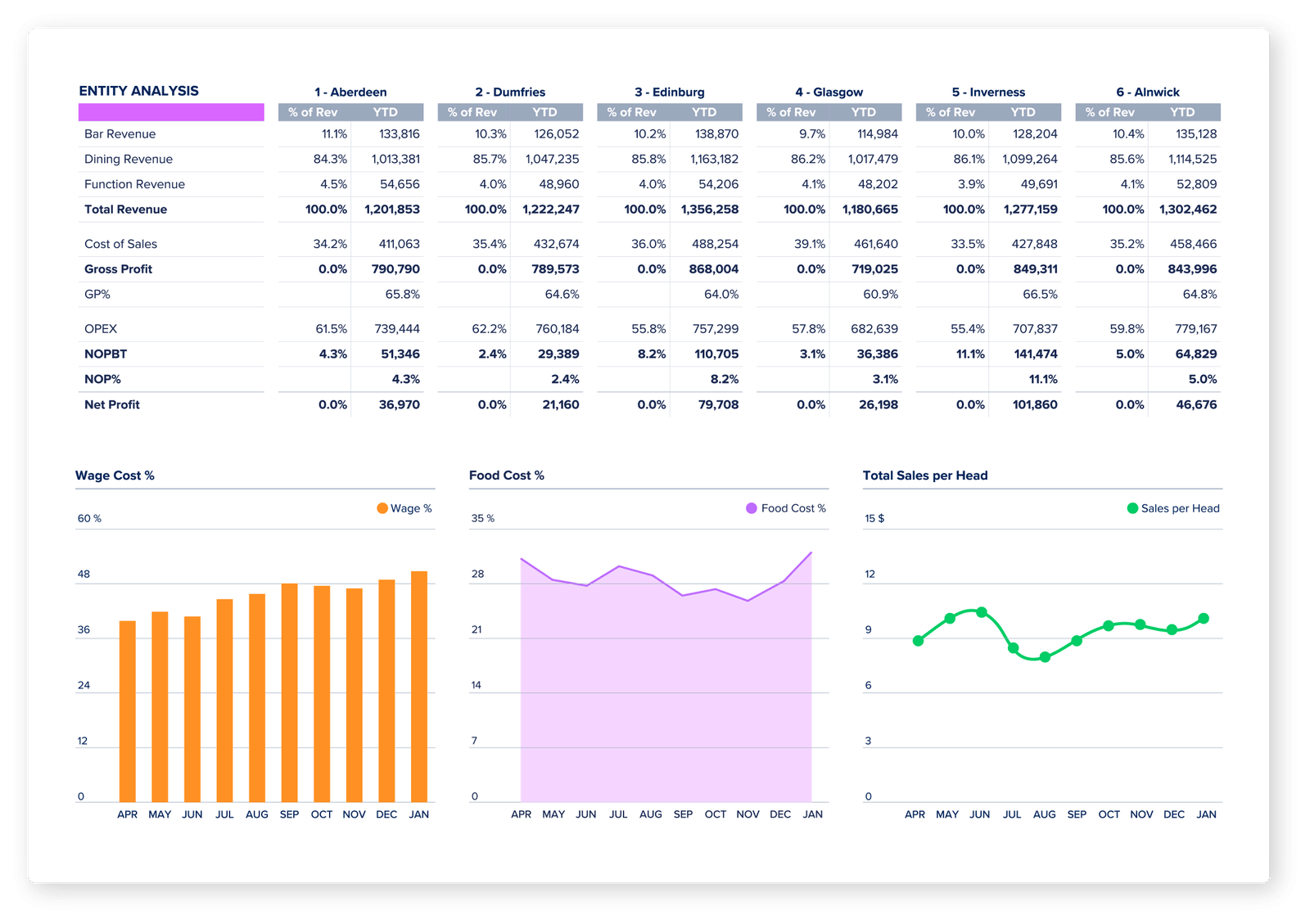 Home | Spotlight Reporting