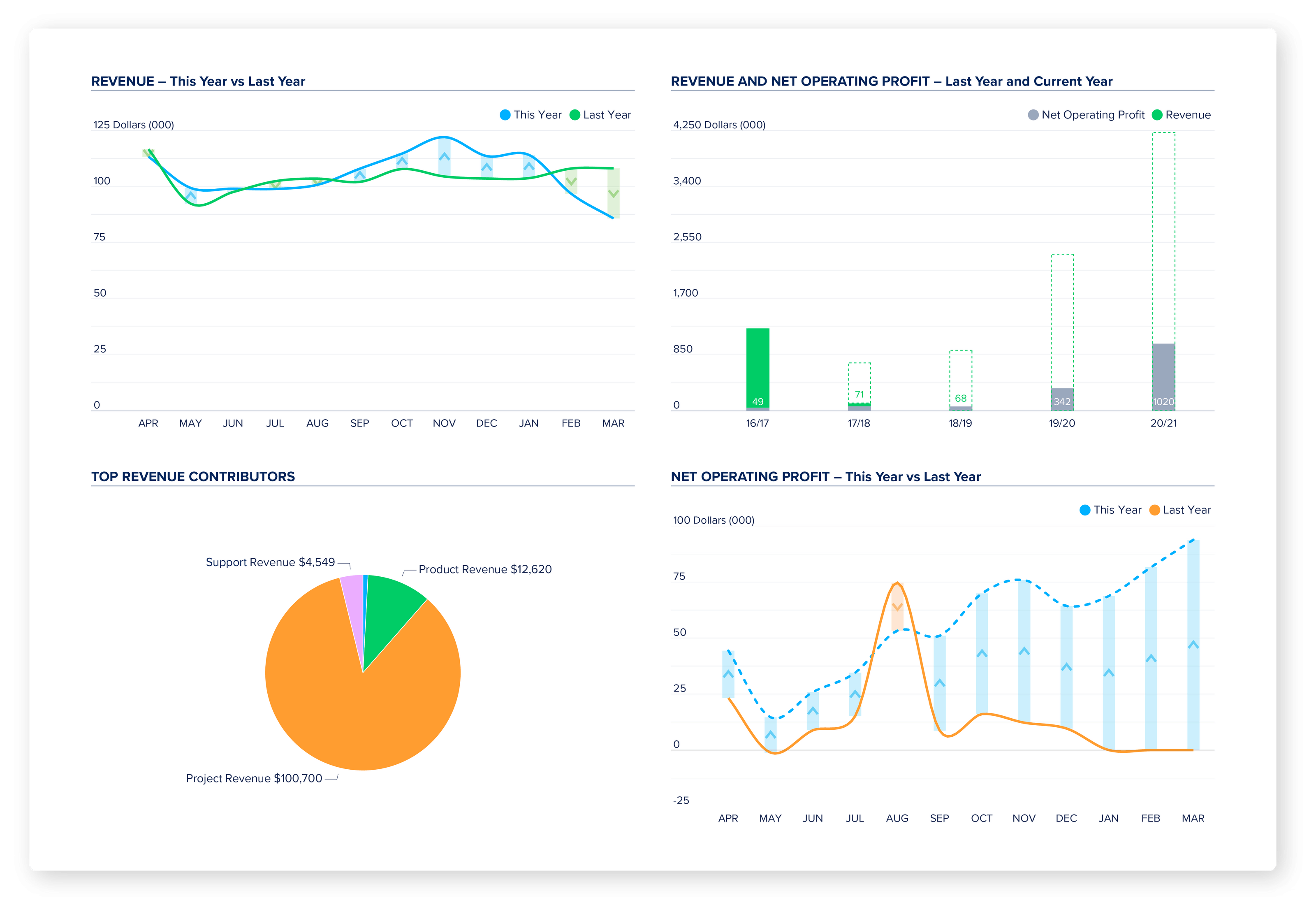 Home | Spotlight Reporting