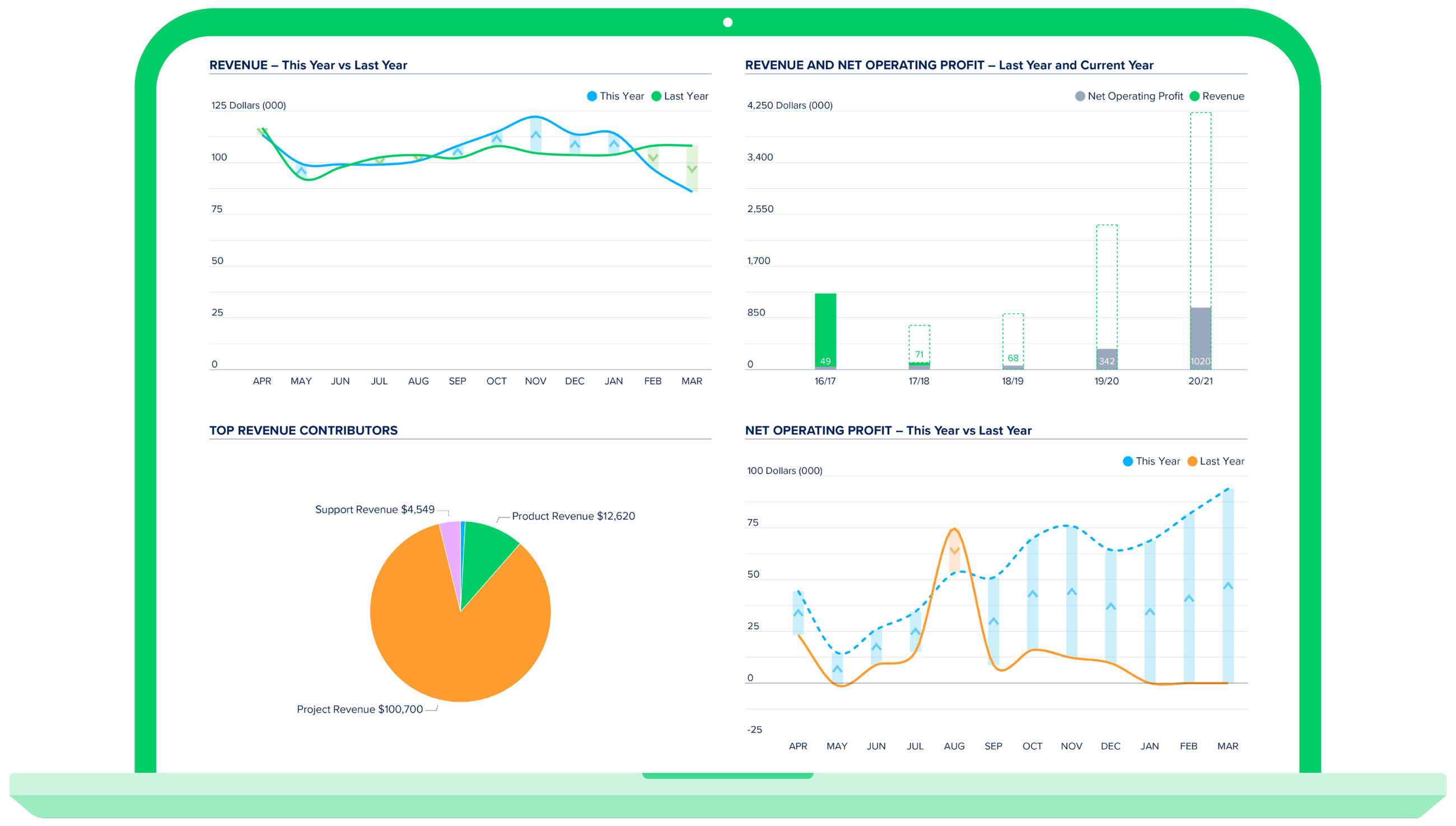 Seamless Xero Integration | Spotlight Reporting