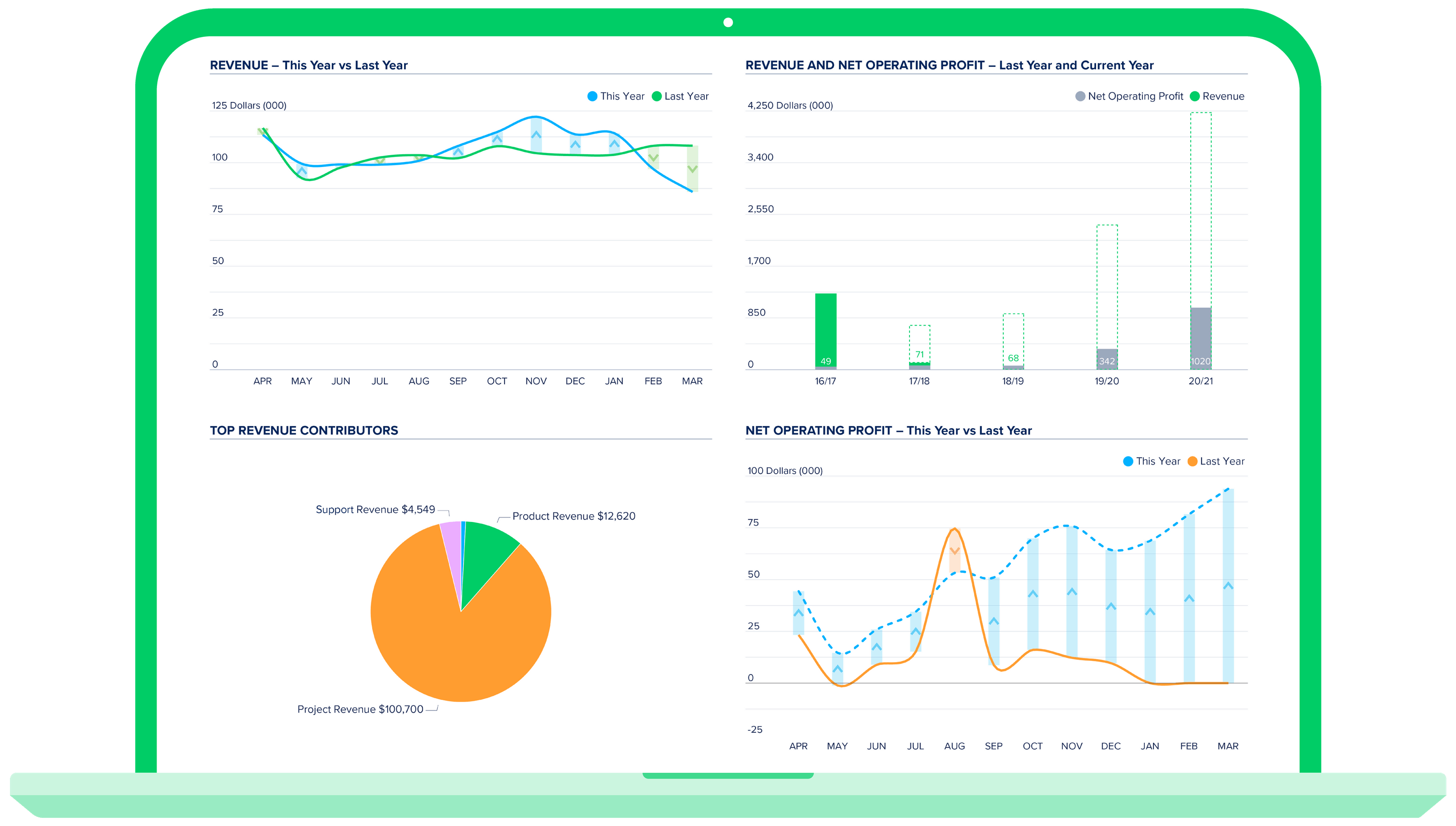 Seamless Xero Integration | Spotlight Reporting