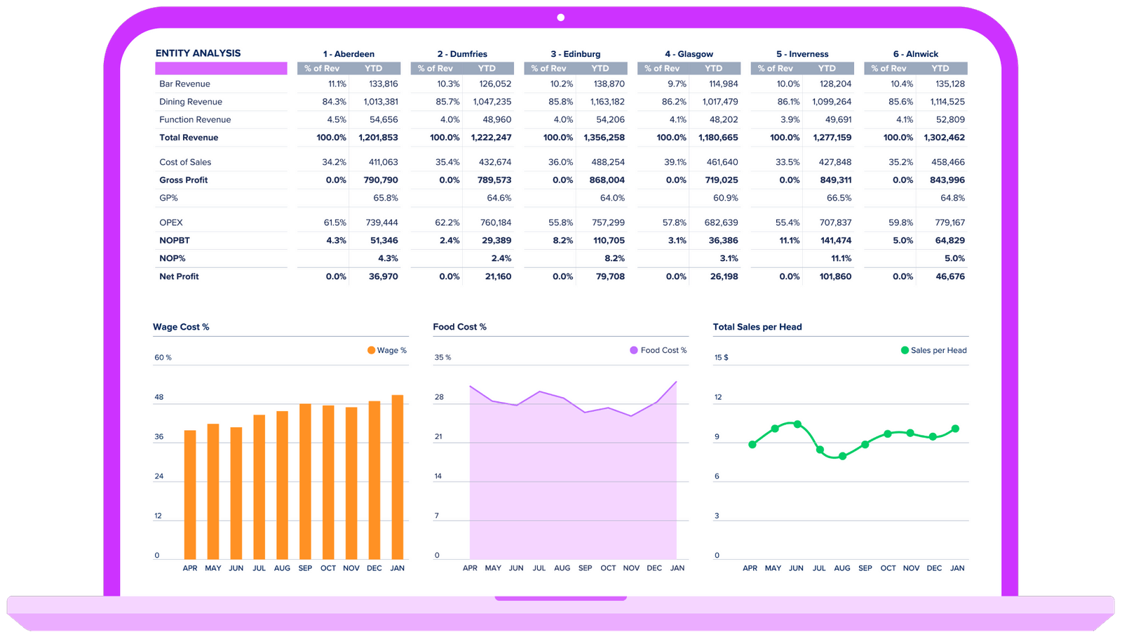Seamless Xero Integration | Spotlight Reporting