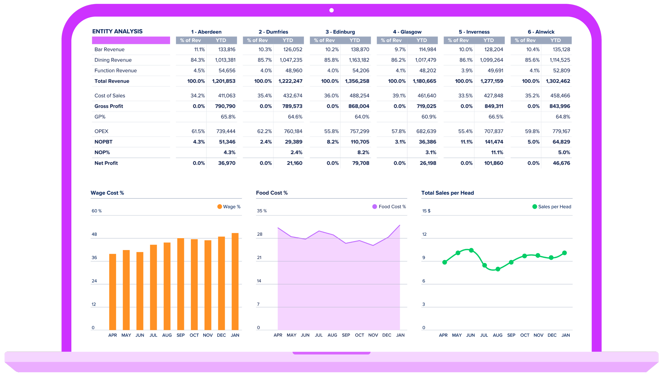 Seamless Xero Integration | Spotlight Reporting