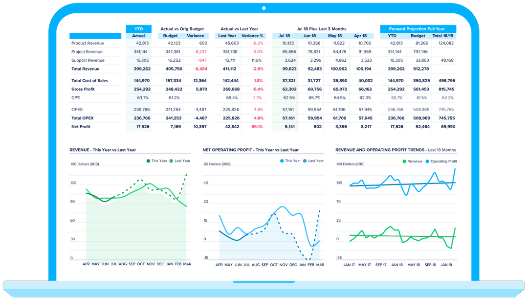 Seamless Xero Integration | Spotlight Reporting