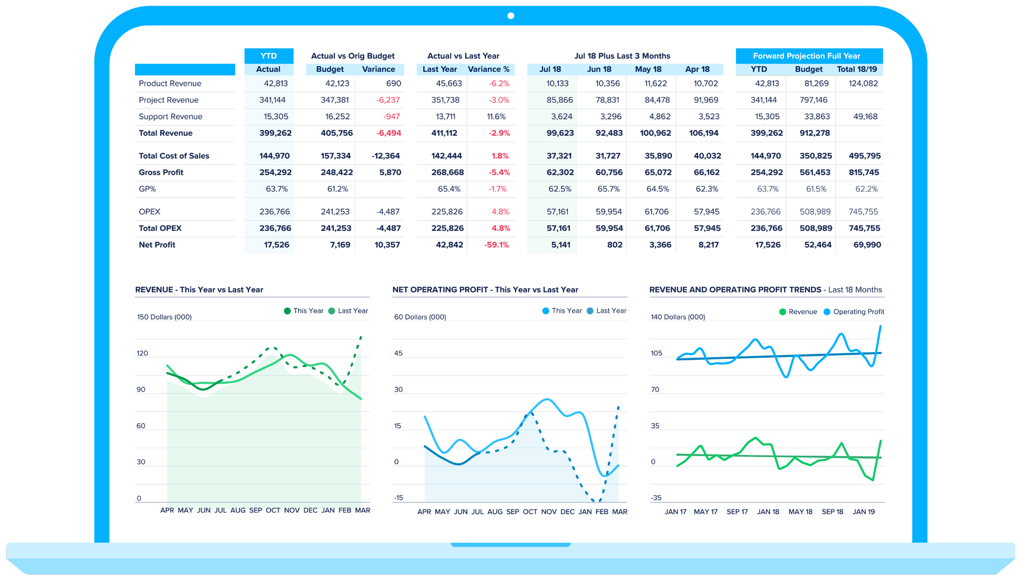 Seamless Xero Integration | Spotlight Reporting