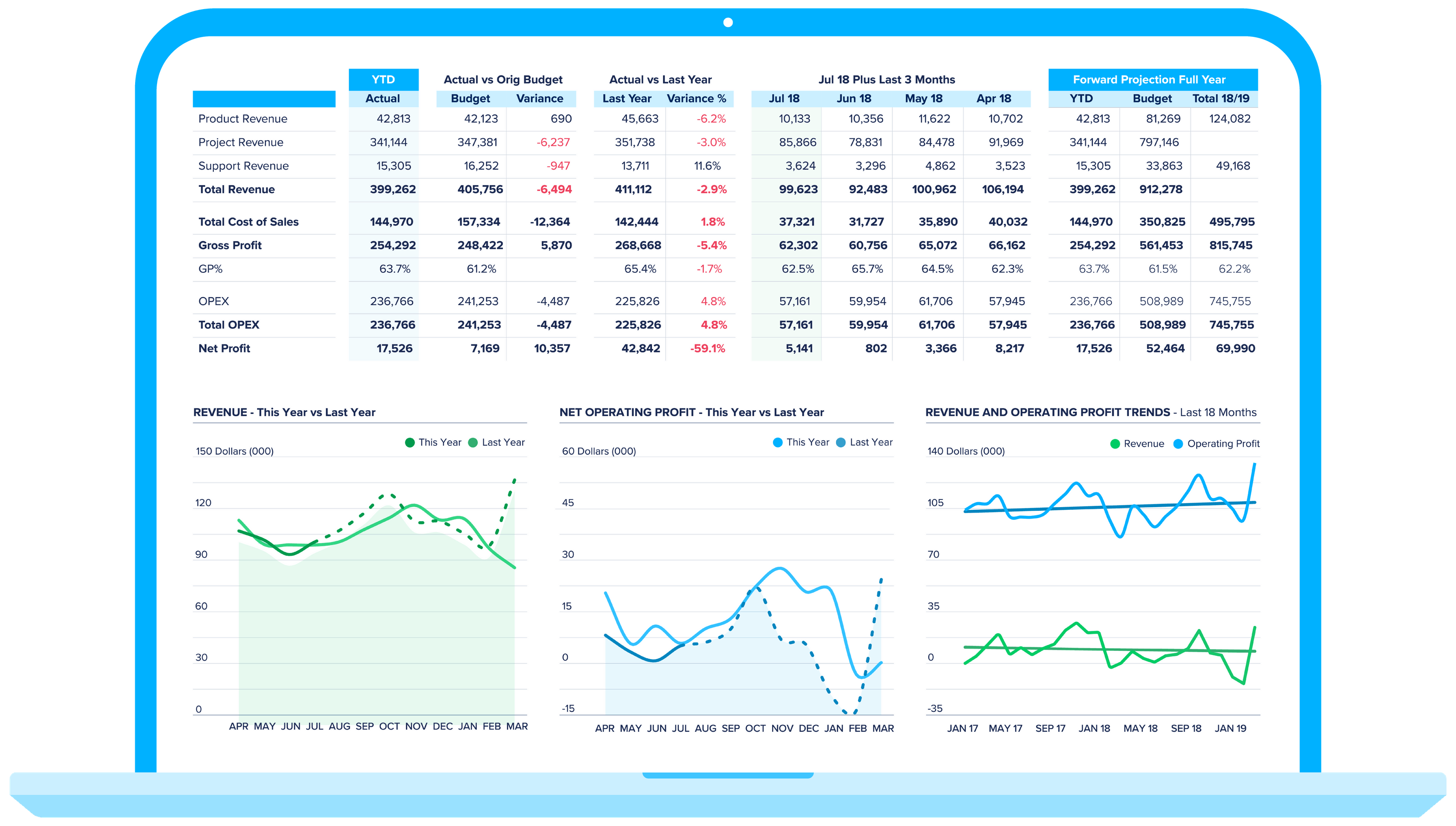 Seamless Xero Integration | Spotlight Reporting