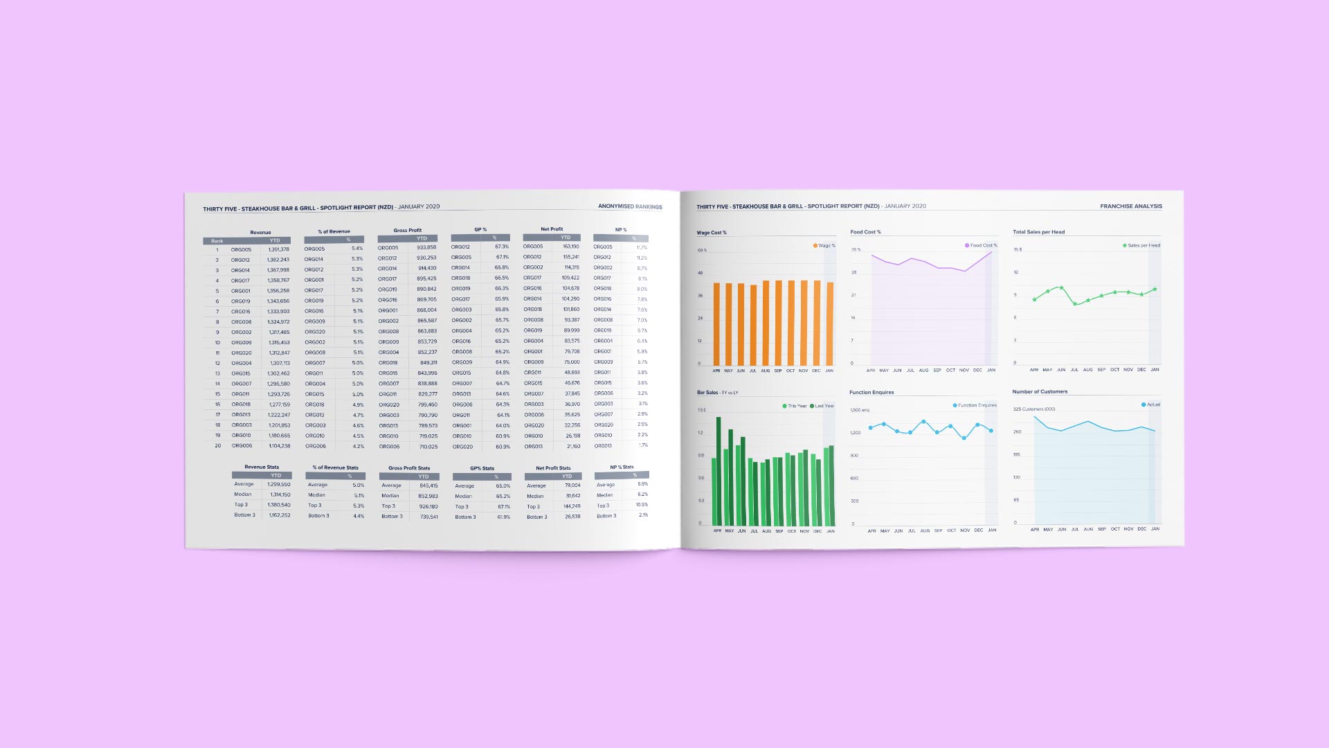 Powerful Reporting for Franchises | Spotlight Multi
