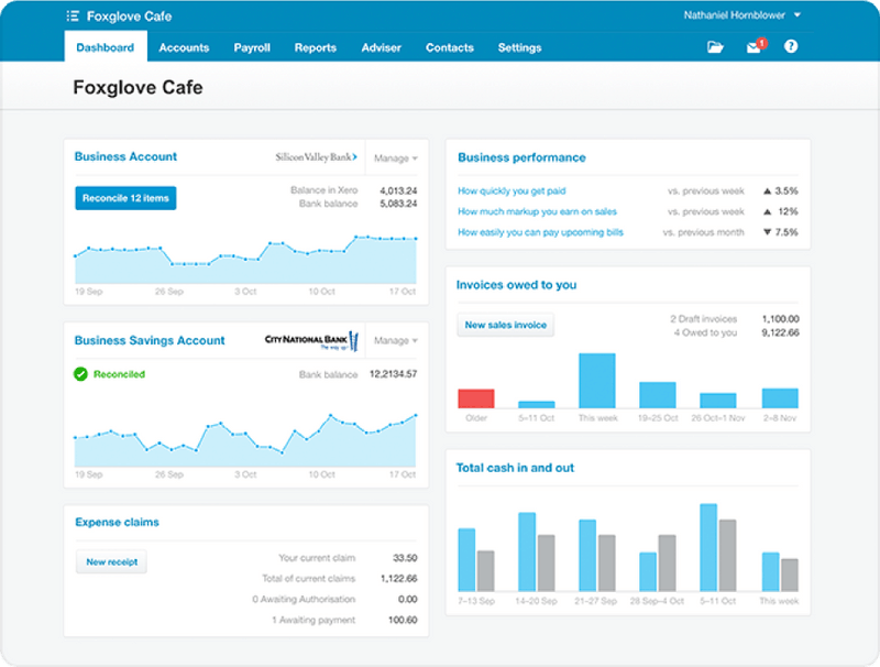 Seamless Xero Integration | Spotlight Reporting