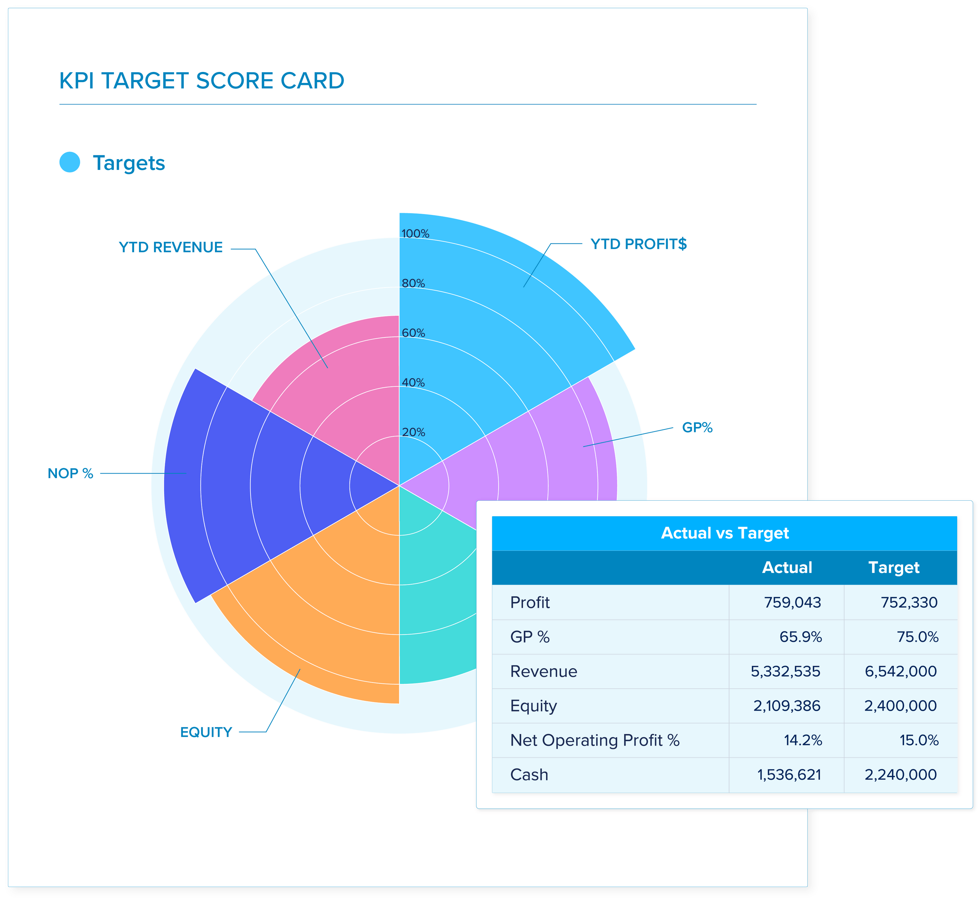 Easy Consolidated Financial Reports | Spotlight Reporting
