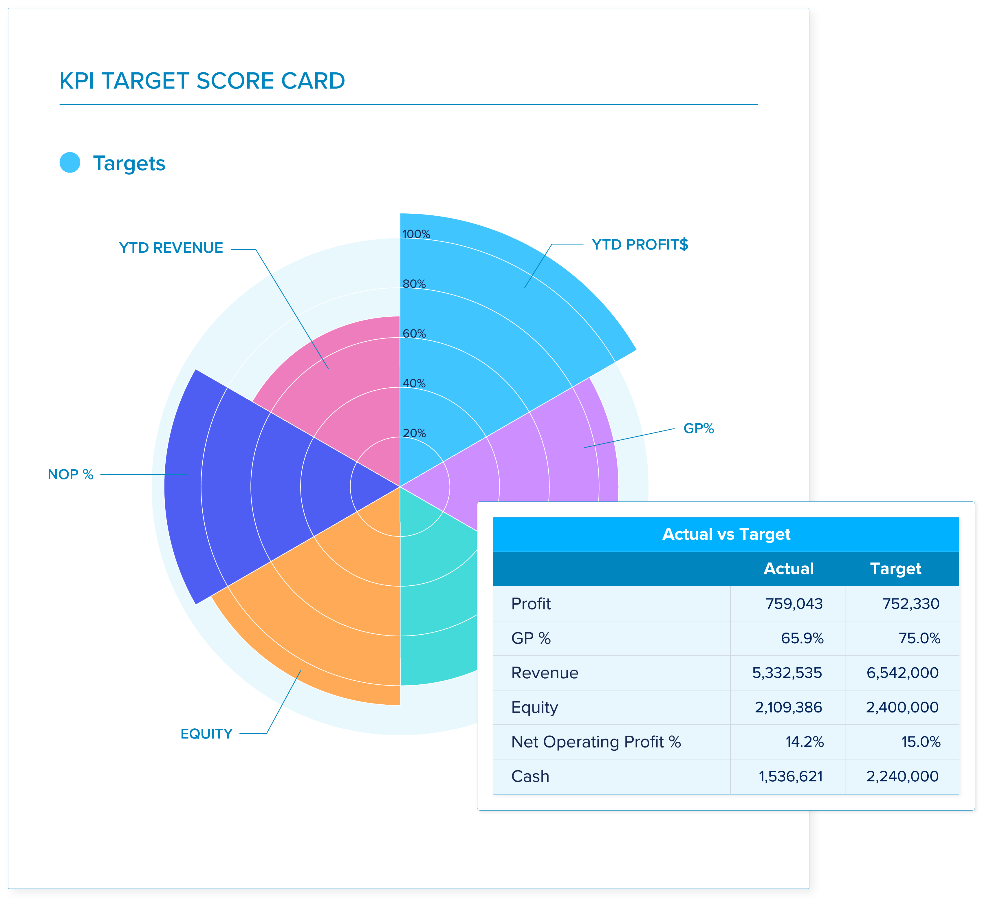 Easy Consolidated Financial Reports | Spotlight Reporting