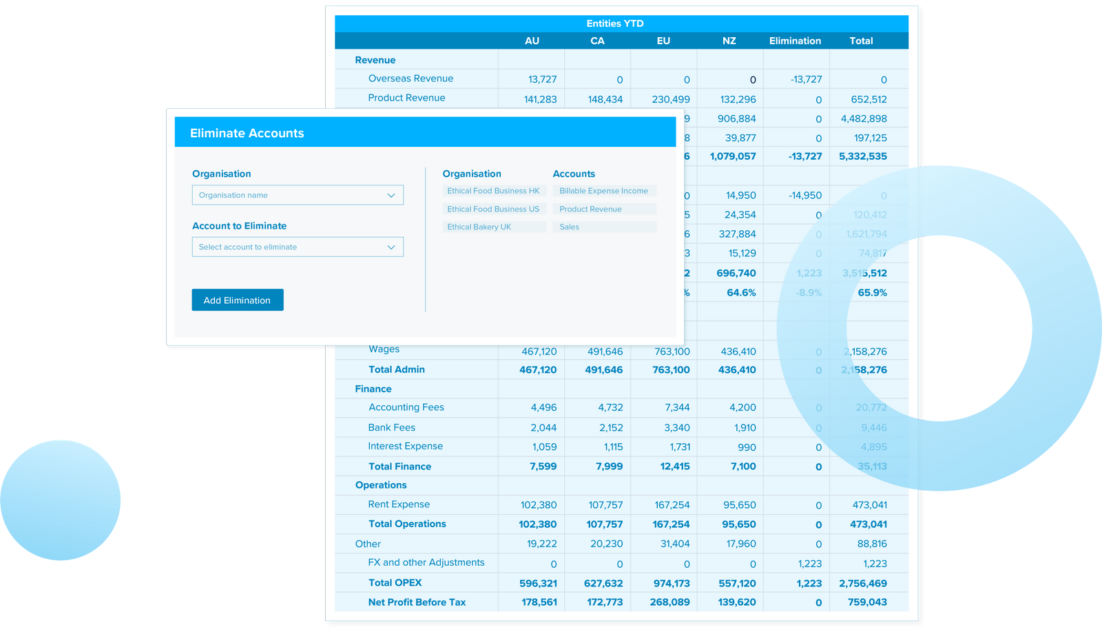 Easy Consolidated Financial Reports | Spotlight Reporting