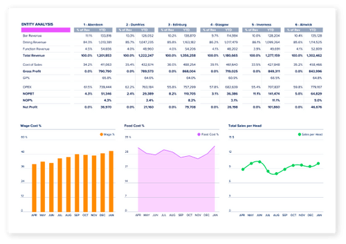 Home | Spotlight Reporting